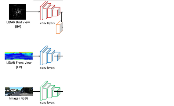 MV3D-Net 学习笔记_mv3d阶段式融合-CSDN博客