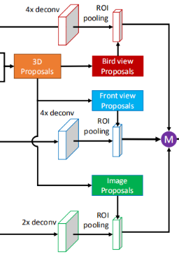 MV3D-Net 学习笔记_mv3d阶段式融合-CSDN博客