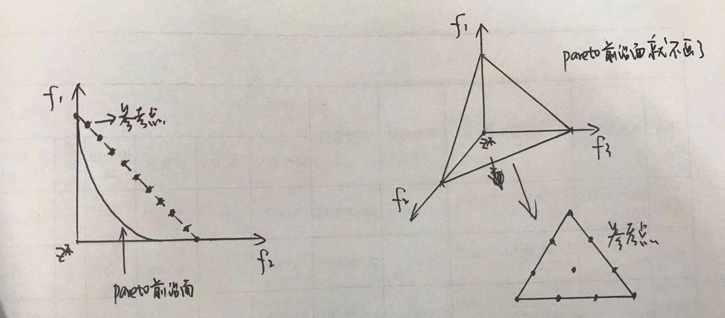 多目标优化（二）简单的 NSGA-Ⅲ_nsga-iii-CSDN博客