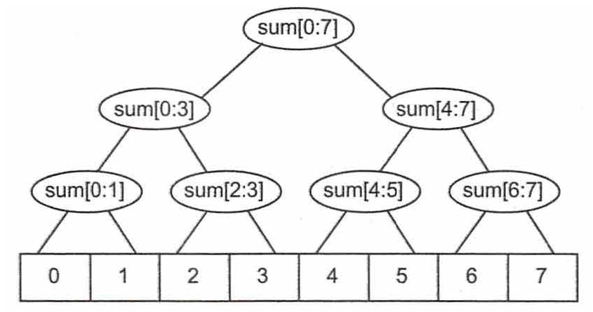强化学习的学习之路（二十）_2021-01-20：Priority Replay Buffer-CSDN博客