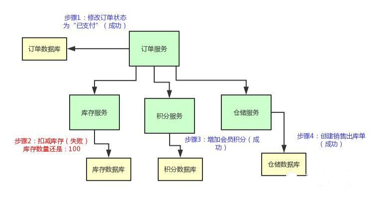 什么是TCC？-CSDN博客