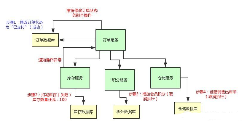 什么是TCC？-CSDN博客