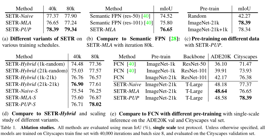 SETR：将transformers用于语义分割_transformer进行语义分割的实验参数-CSDN博客