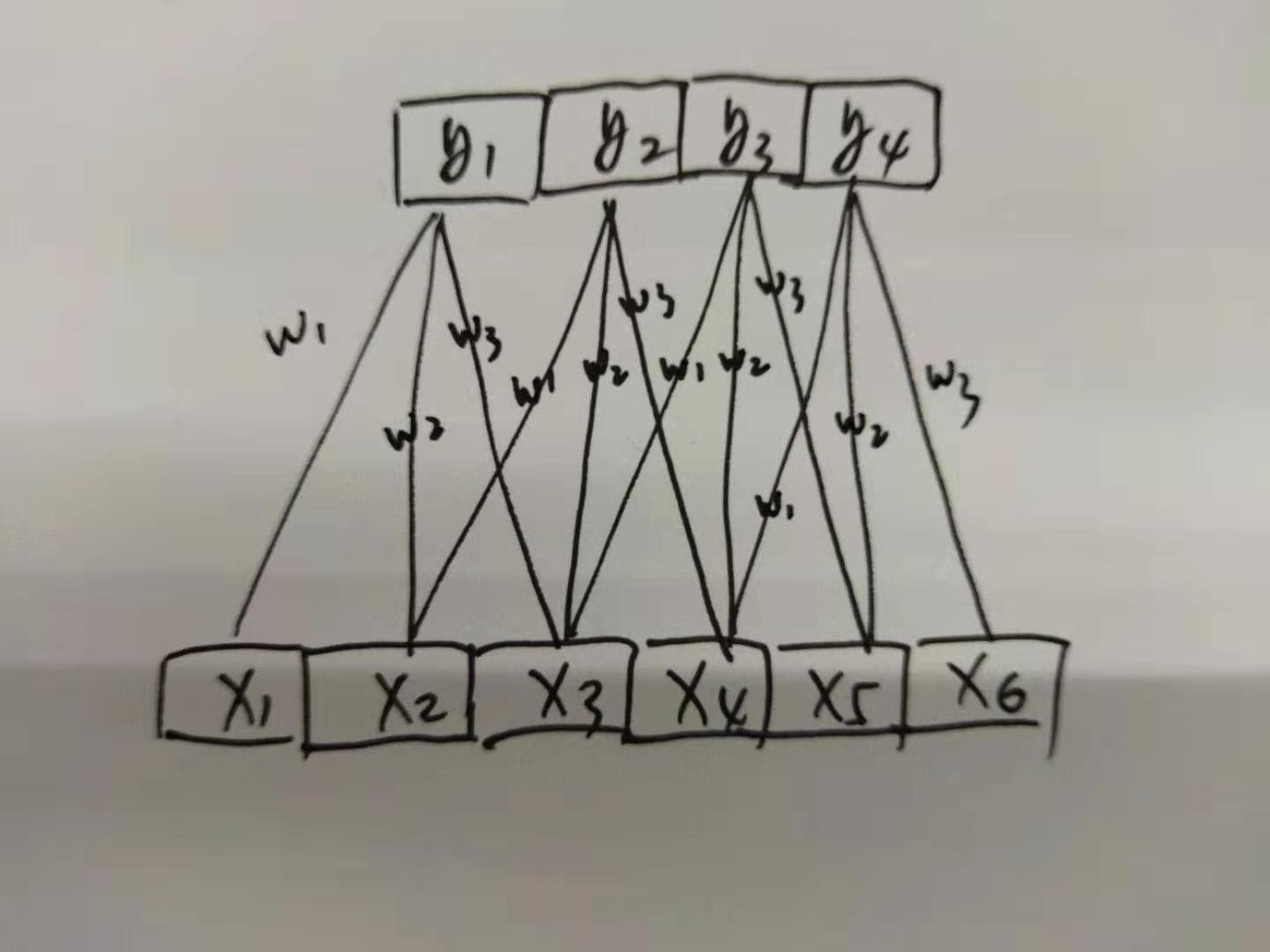 傻瓜式讲解Conv1D家族-系列2-ConvTranspose1d_pytorch_11721206-华为云开发者联盟
