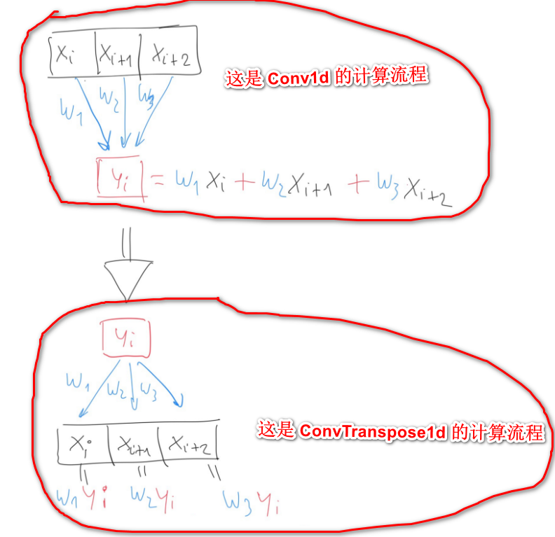 傻瓜式讲解Conv1D家族-系列2-ConvTranspose1d-CSDN博客