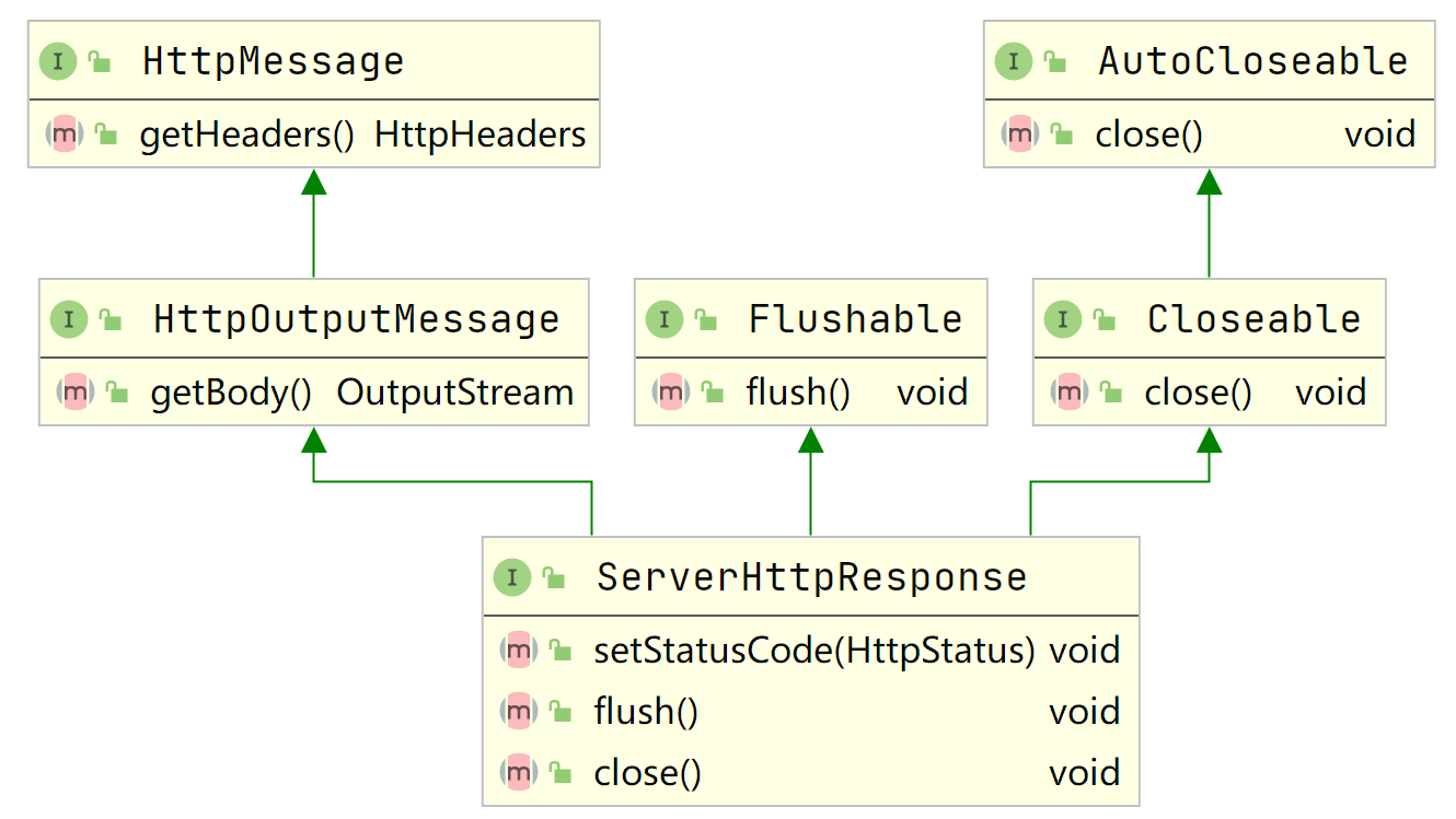 springmvc--6--RequestResponseBodyMethodProcessor处理@RequestBody注解和@ResponseBody注解-CSDN博客