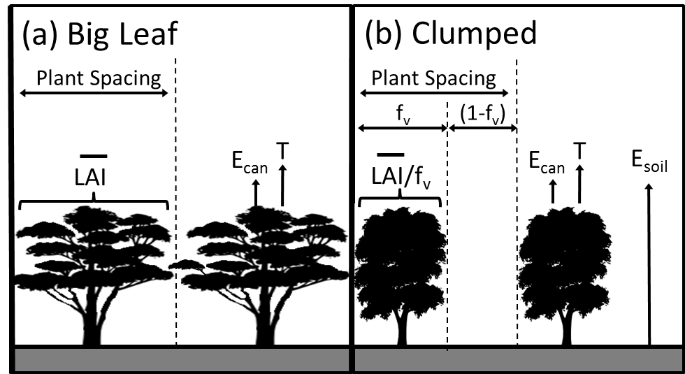 VIC模型简介-CSDN博客