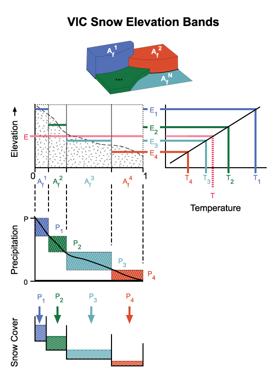 VIC模型简介-CSDN博客