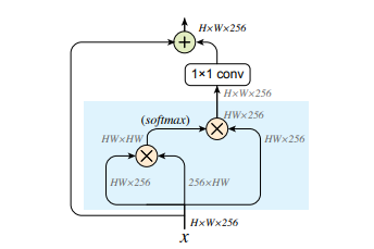 【Feature Denosing】Feature Denoising for Improving Adversarial Robustness-CSDN博客