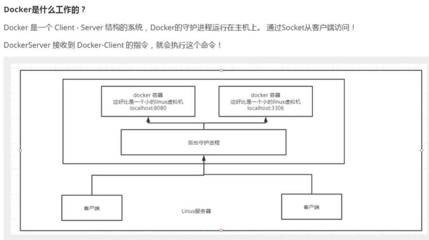 docker简介、安装_docker apk-CSDN博客