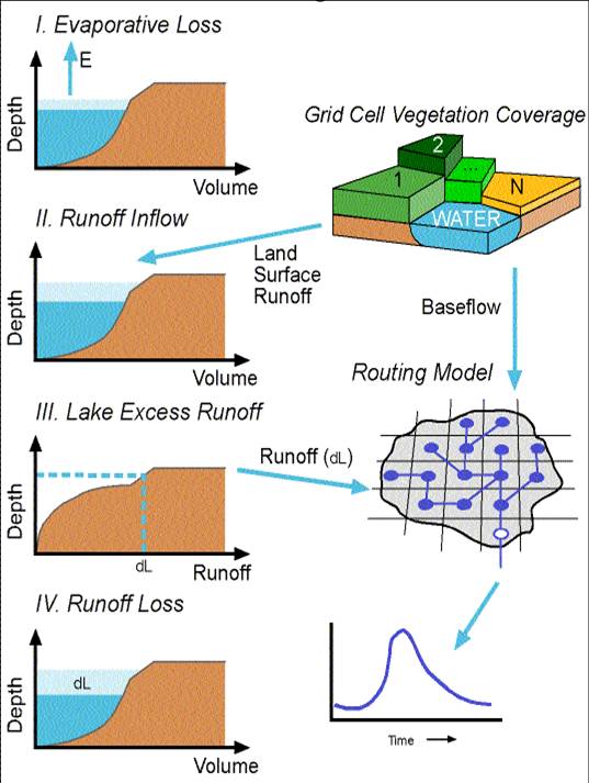 VIC模型简介-CSDN博客