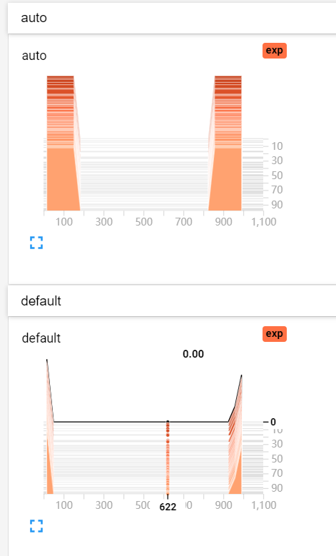 TensorBoardX histogram查看说明_tensorboard histogram-CSDN博客