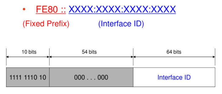 ipv6 address autoconfiguration 配置流程-CSDN博客