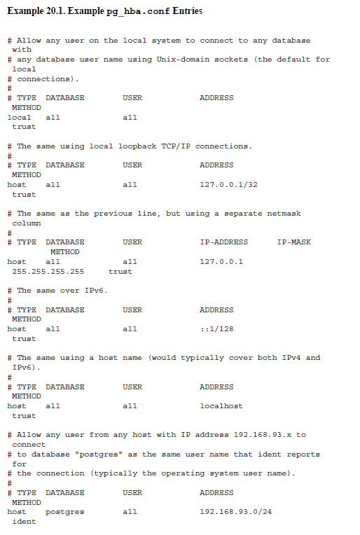 20.1. The pg_hba.conf File-CSDN博客