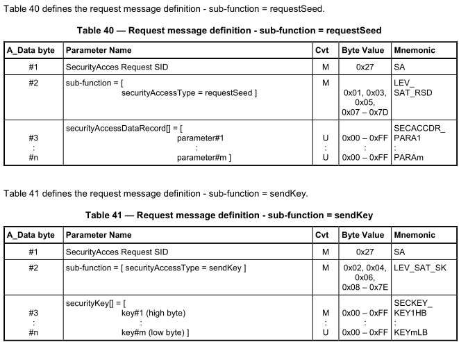 UDS（六）应用层 11/27_uds locked session-CSDN博客