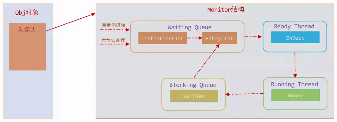 java基础Synchronized底层monitor_synchronized monitor-CSDN博客