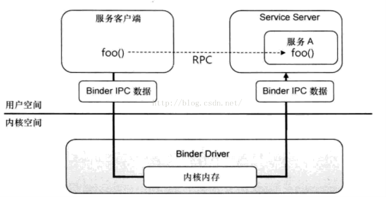 AMS分析_ams解析-CSDN博客