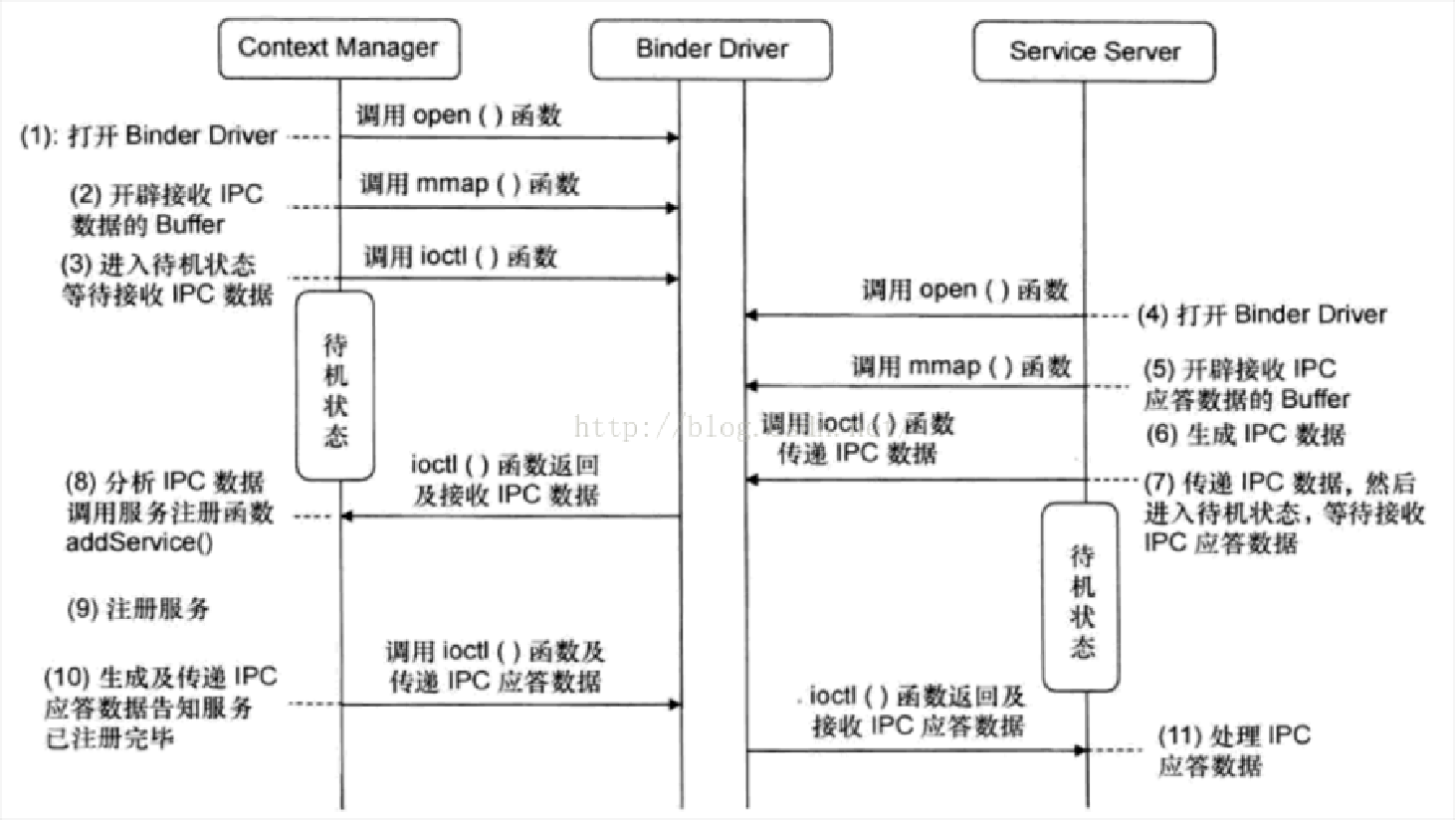 AMS分析_ams解析-CSDN博客