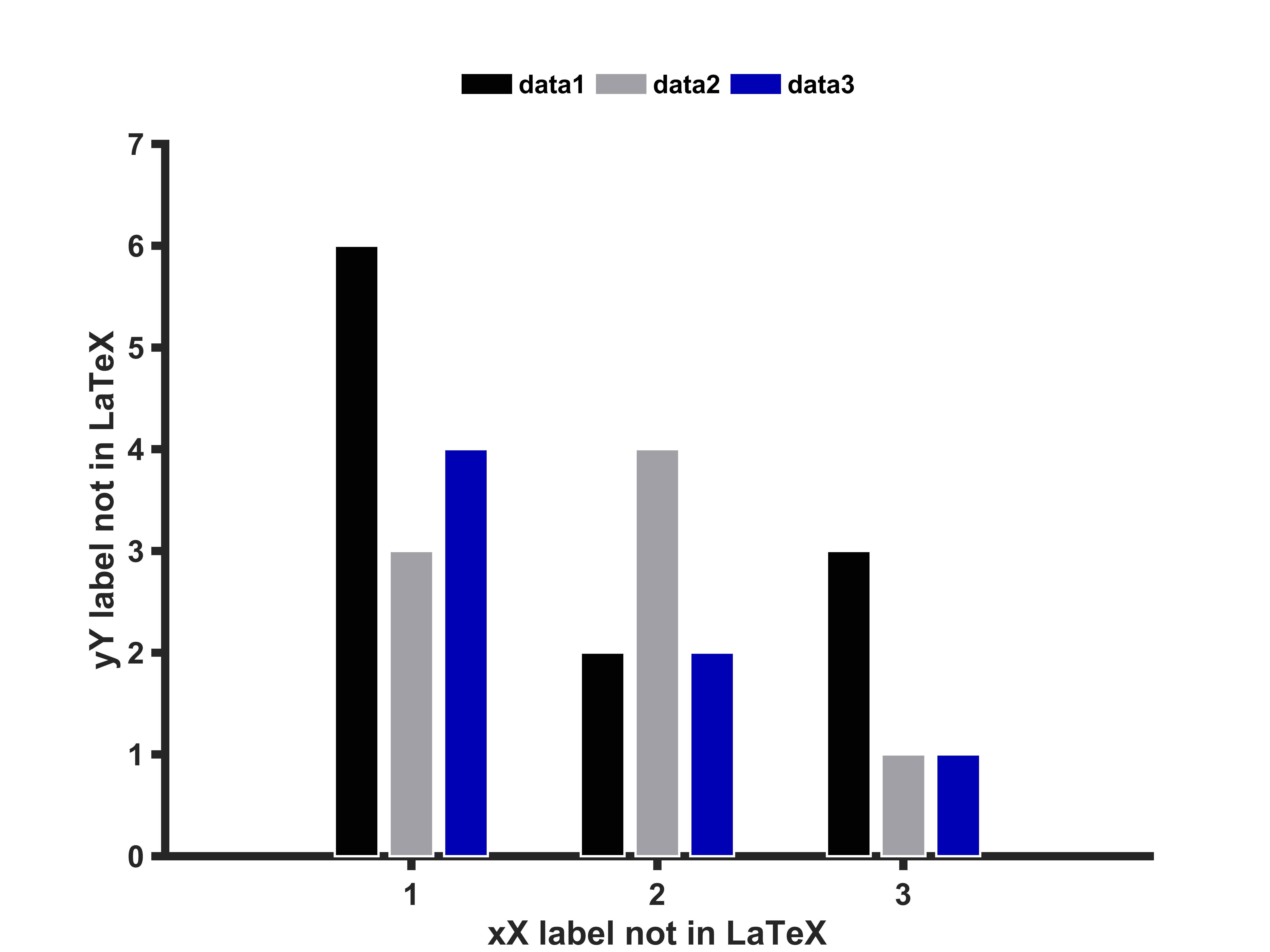 FigureBest 3.0| 我用MATLAB一键自动美化出顶级SCI数据图 Nature Science Cell LaTeX ...