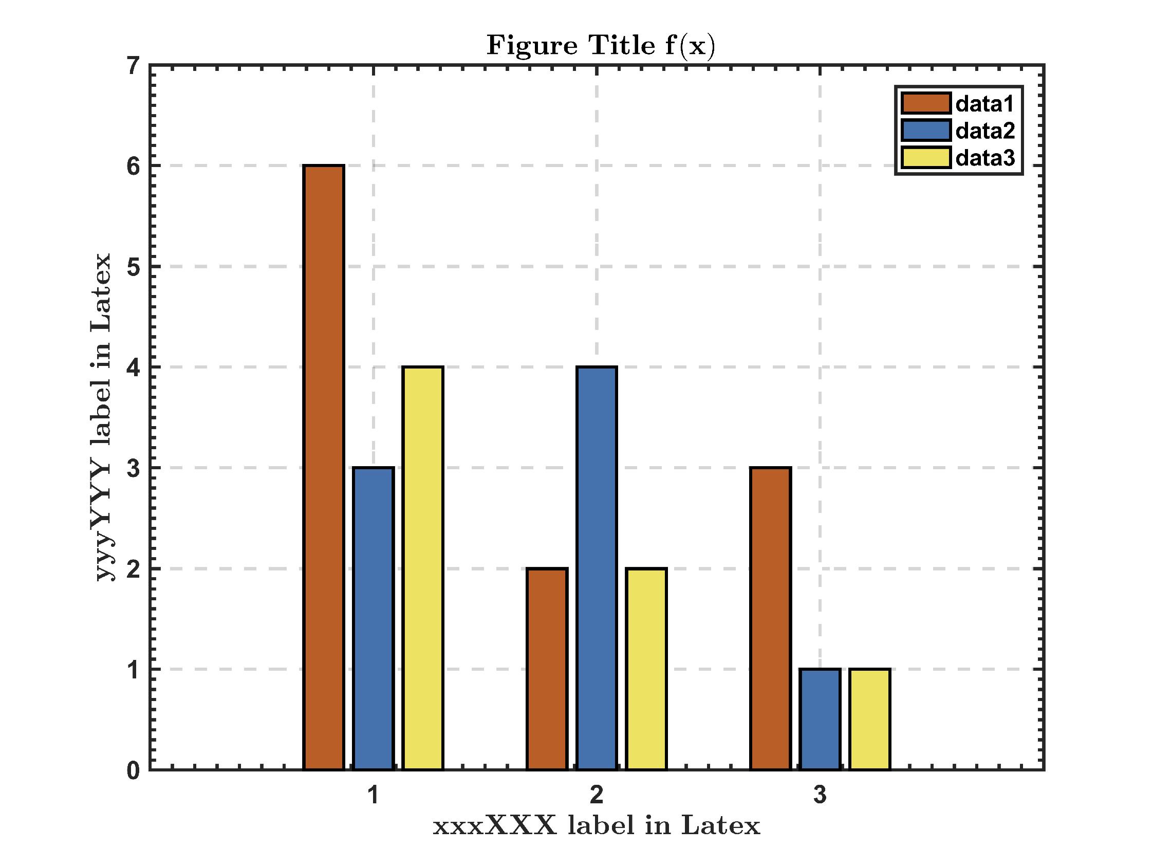 FigureBest 3.0| 我用MATLAB一键自动美化出顶级SCI数据图 Nature Science Cell LaTeX ...