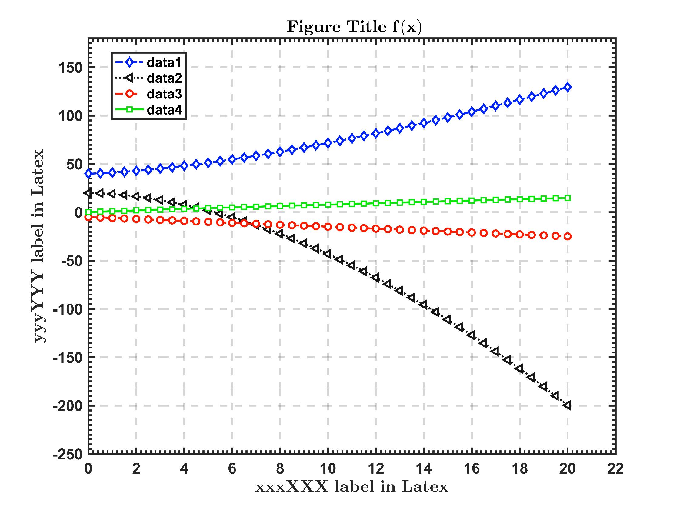 FigureBest 3.0| 我用MATLAB一键自动美化出顶级SCI数据图 Nature Science Cell LaTeX ...