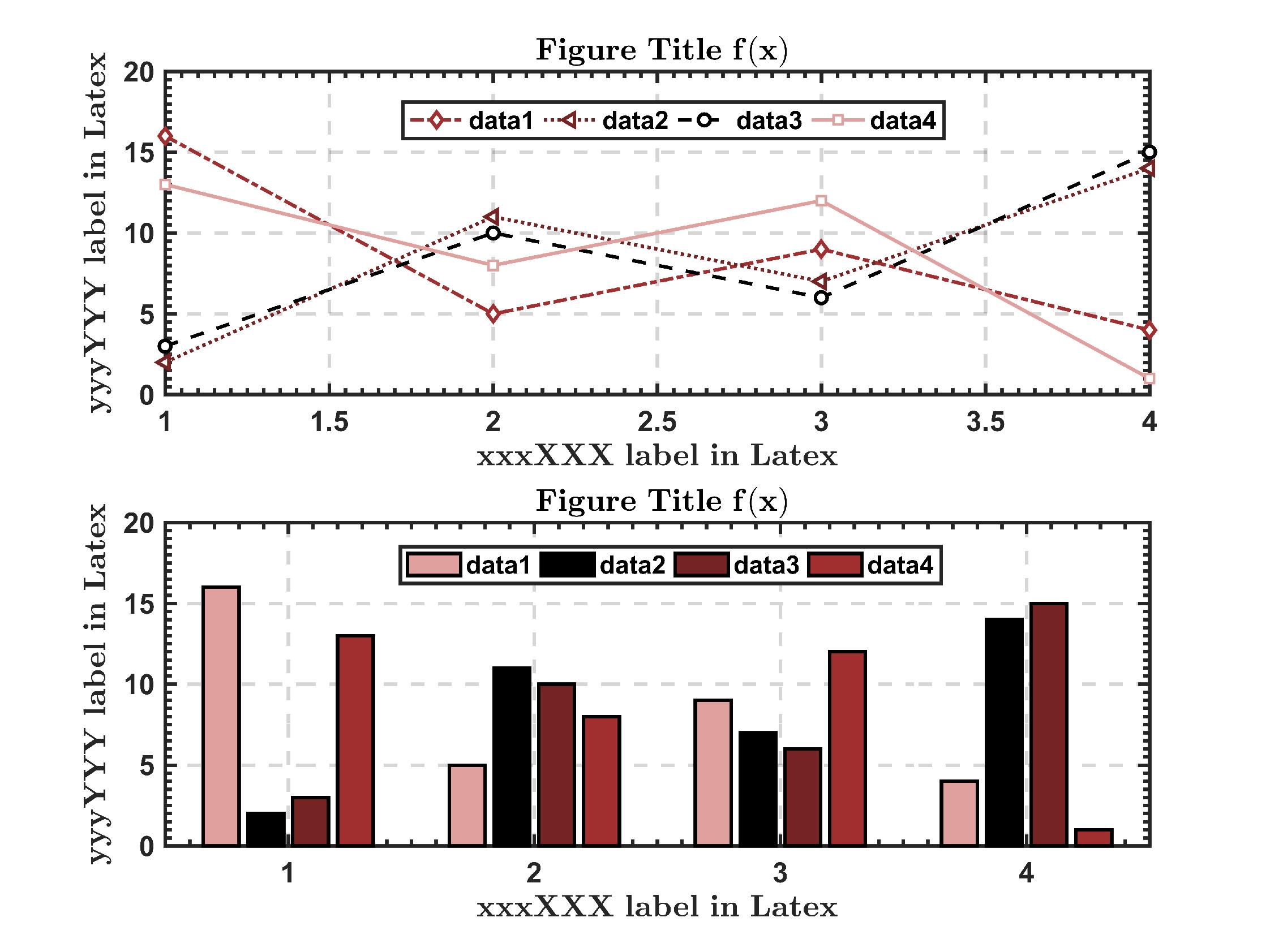 FigureBest 3.0| 我用MATLAB一键自动美化出顶级SCI数据图 Nature Science Cell LaTeX_matlab 绘图美化 sci gui-CSDN博客