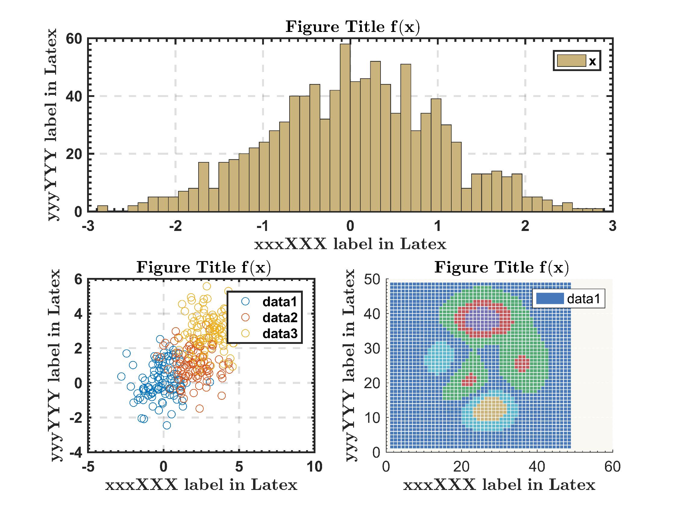 FigureBest 3.0| 我用MATLAB一键自动美化出顶级SCI数据图 Nature Science Cell LaTeX_matlab 绘图美化 sci gui-CSDN博客