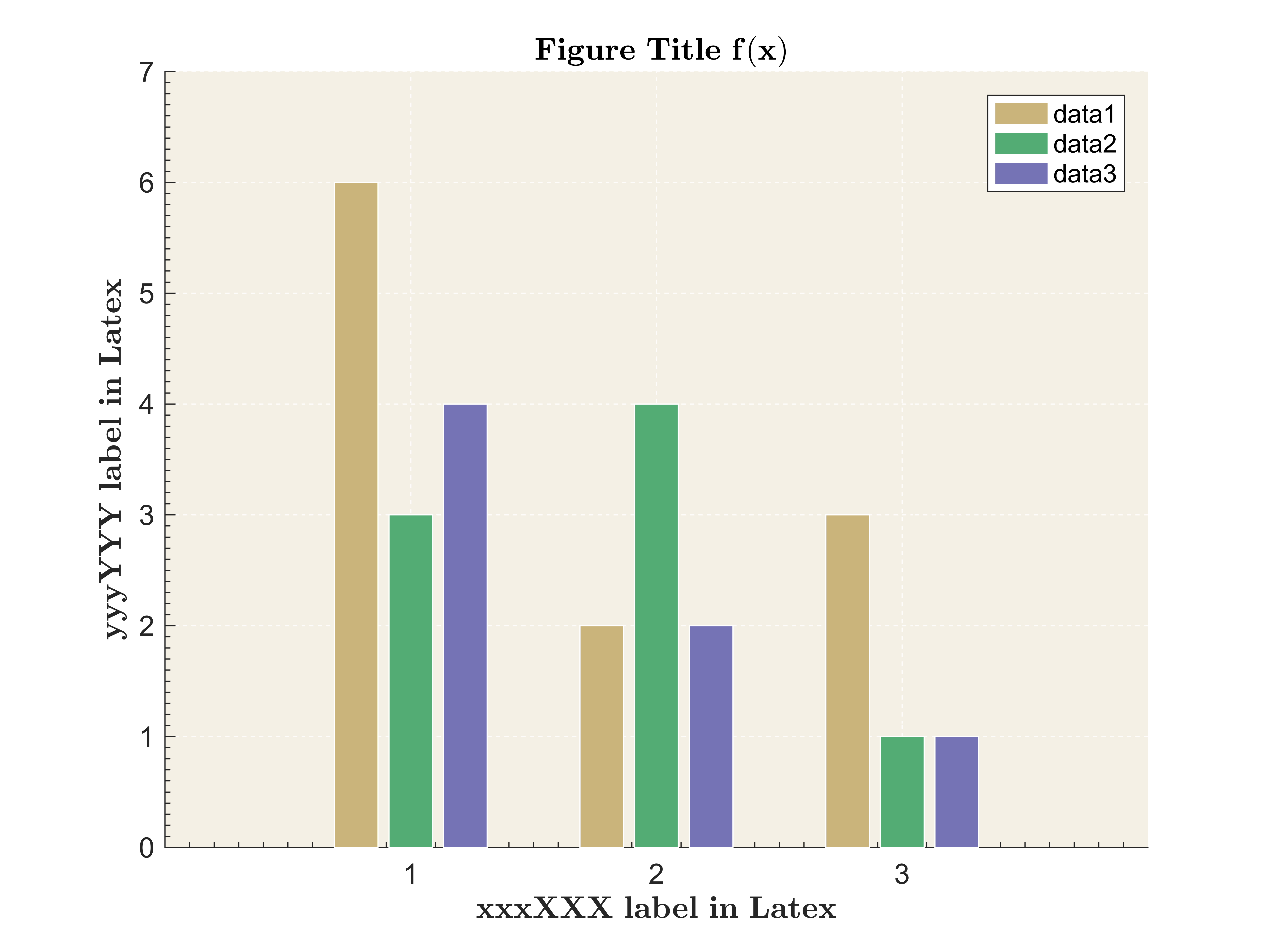 FigureBest 3.0| 我用MATLAB一键自动美化出顶级SCI数据图 Nature Science Cell LaTeX ...