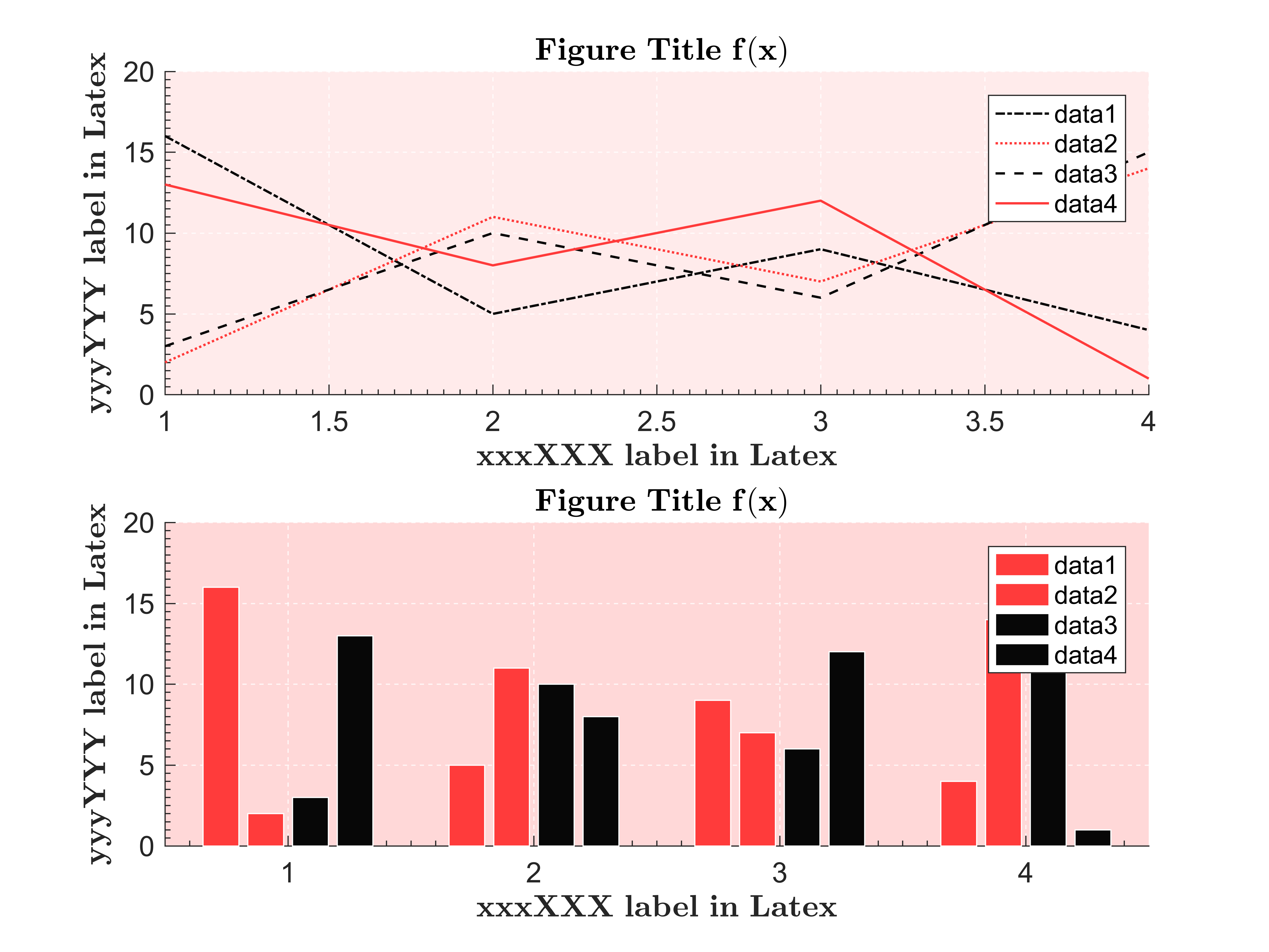 FigureBest 3.0| 我用MATLAB一键自动美化出顶级SCI数据图 Nature Science Cell LaTeX ...