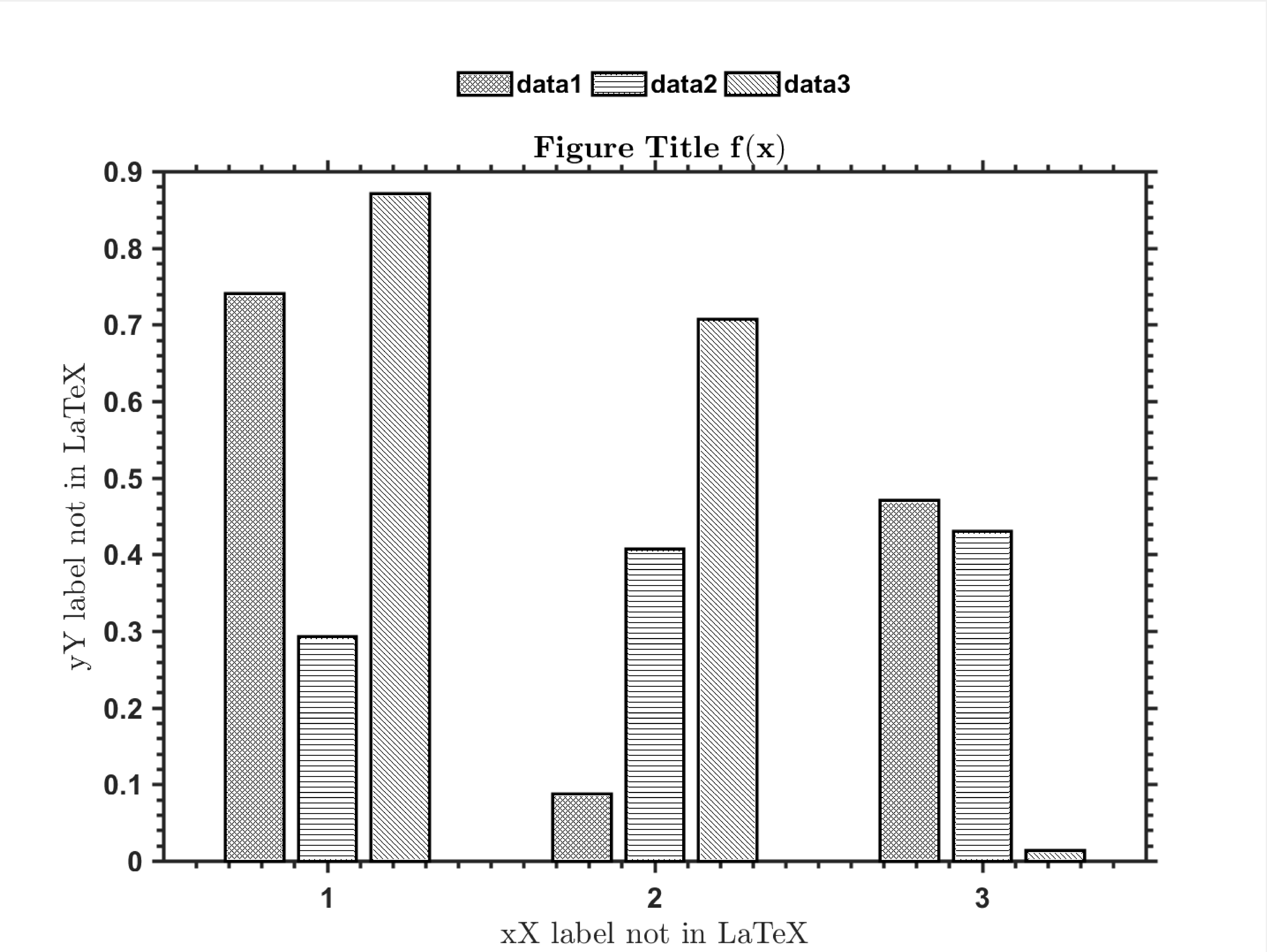 FigureBest 3.0| 我用MATLAB一键自动美化出顶级SCI数据图 Nature Science Cell LaTeX ...
