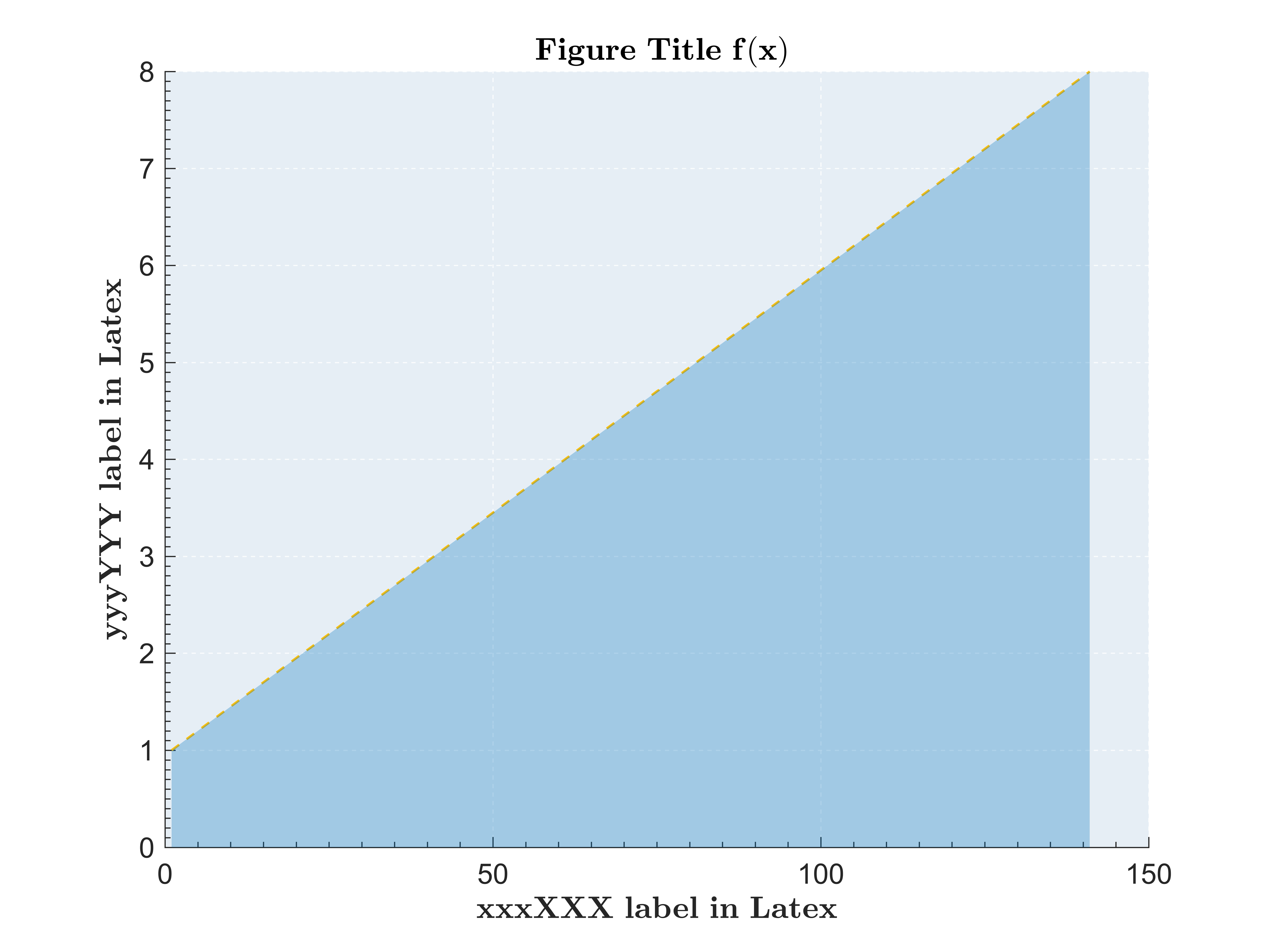 FigureBest 3.0| 我用MATLAB一键自动美化出顶级SCI数据图 Nature Science Cell LaTeX ...