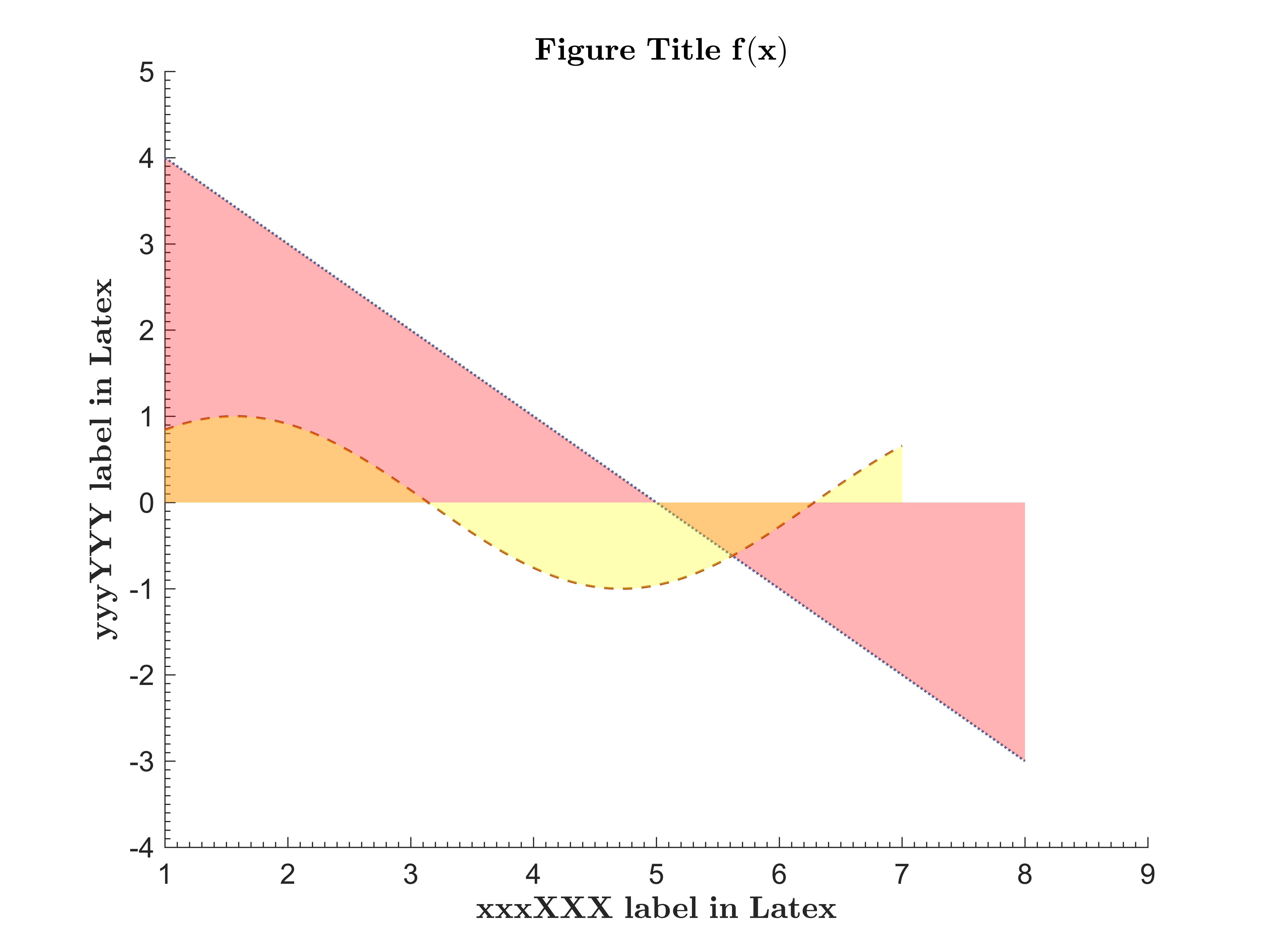 FigureBest 3.0| 我用MATLAB一键自动美化出顶级SCI数据图 Nature Science Cell LaTeX_matlab 绘图美化 sci gui-CSDN博客