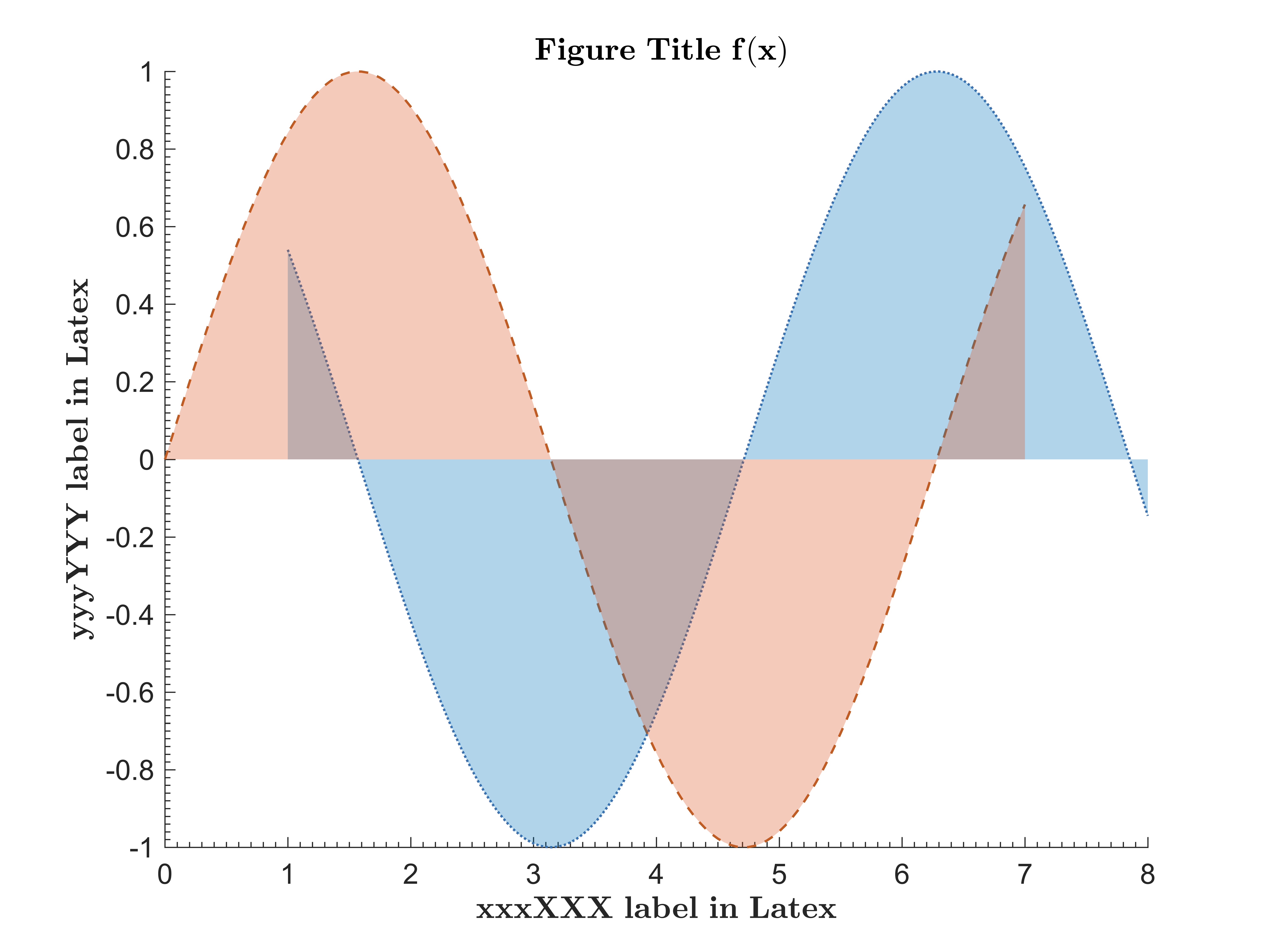 FigureBest 3.0| 我用MATLAB一键自动美化出顶级SCI数据图 Nature Science Cell LaTeX ...