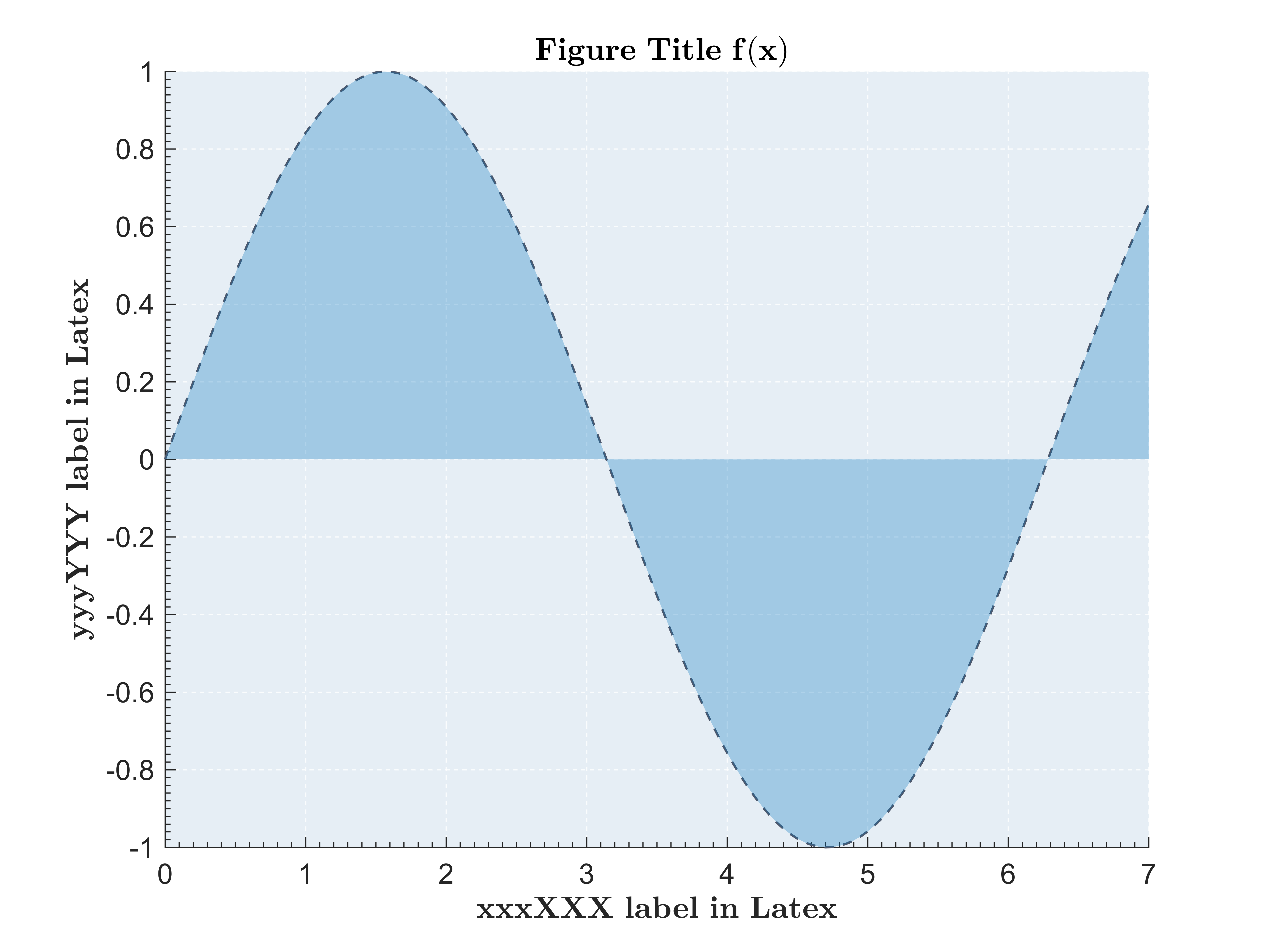 FigureBest 3.0| 我用MATLAB一键自动美化出顶级SCI数据图 Nature Science Cell LaTeX ...