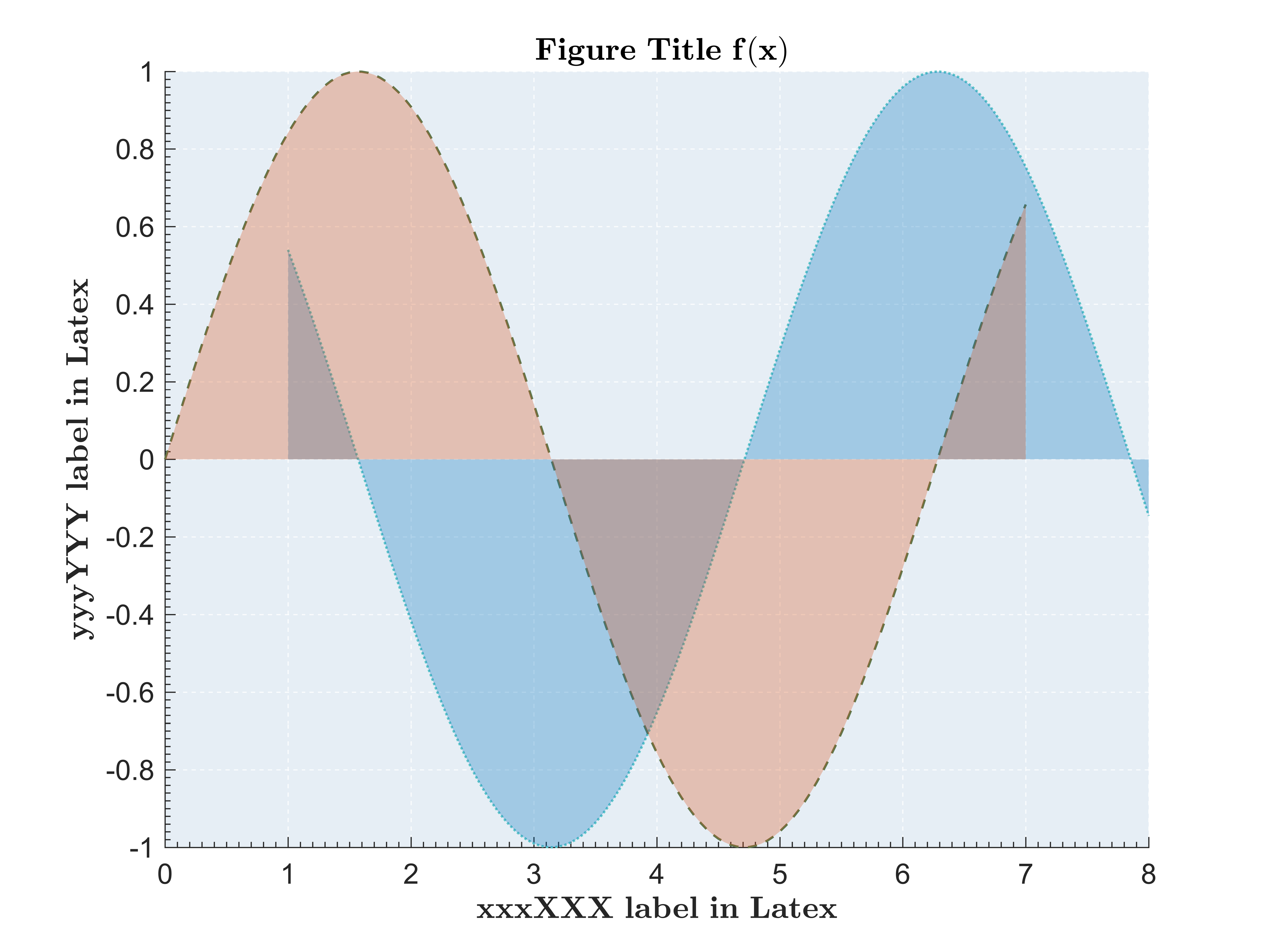 FigureBest 3.0| 我用MATLAB一键自动美化出顶级SCI数据图 Nature Science Cell LaTeX_matlab 绘图美化 sci gui-CSDN博客
