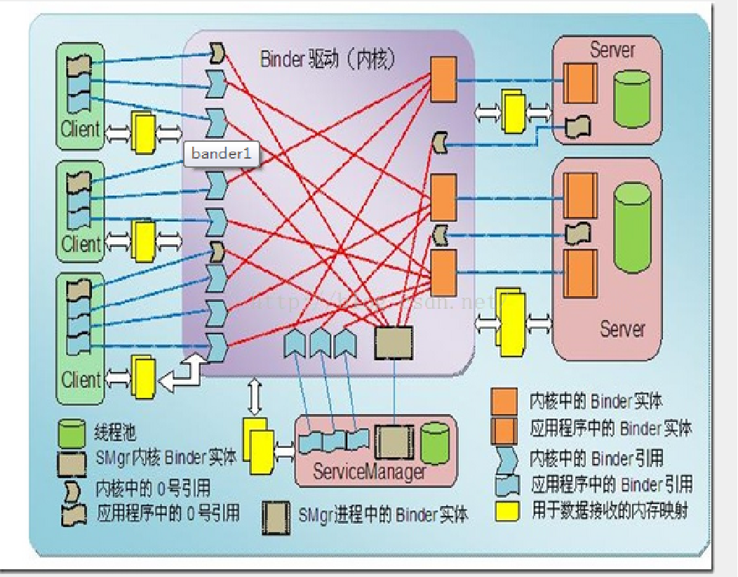 AMS分析_ams解析-CSDN博客