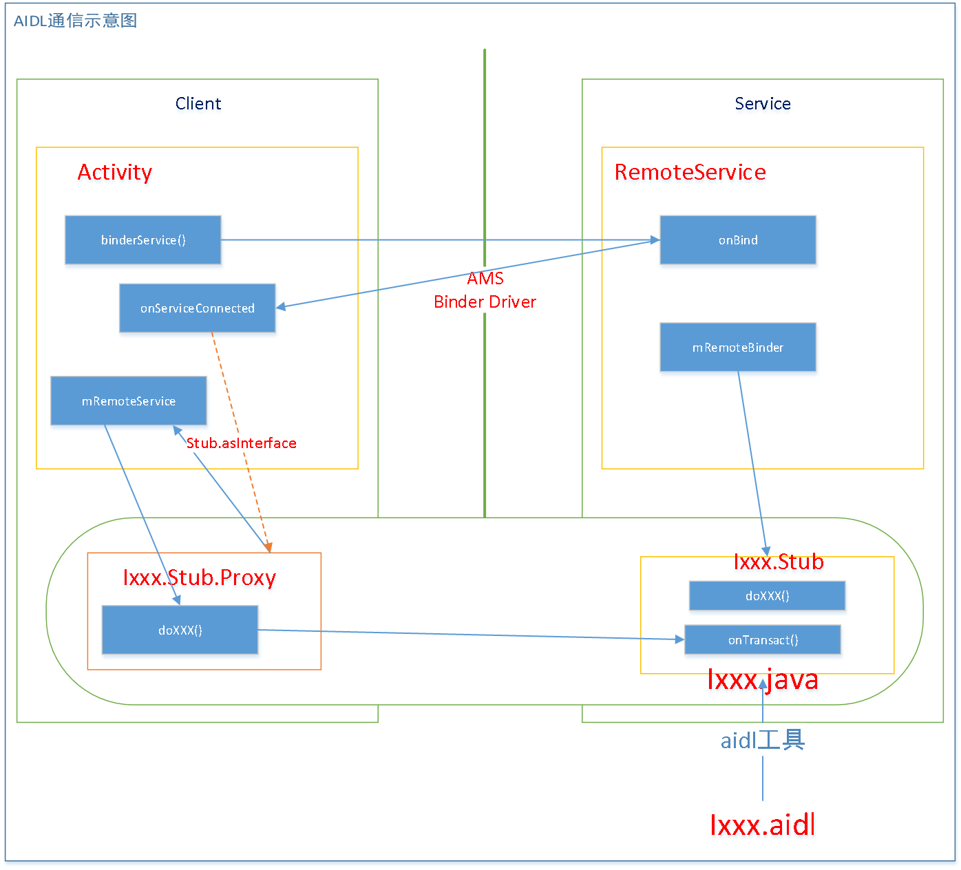 AMS分析_ams解析-CSDN博客