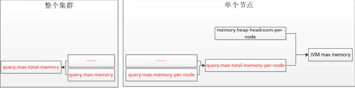 presto内存配置_query.max-memory-per-node-CSDN博客