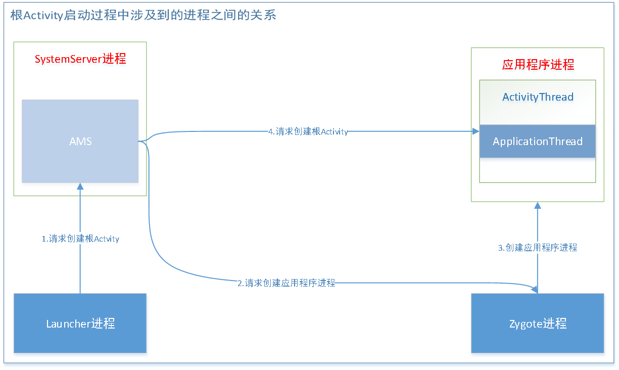 AMS分析_ams解析-CSDN博客