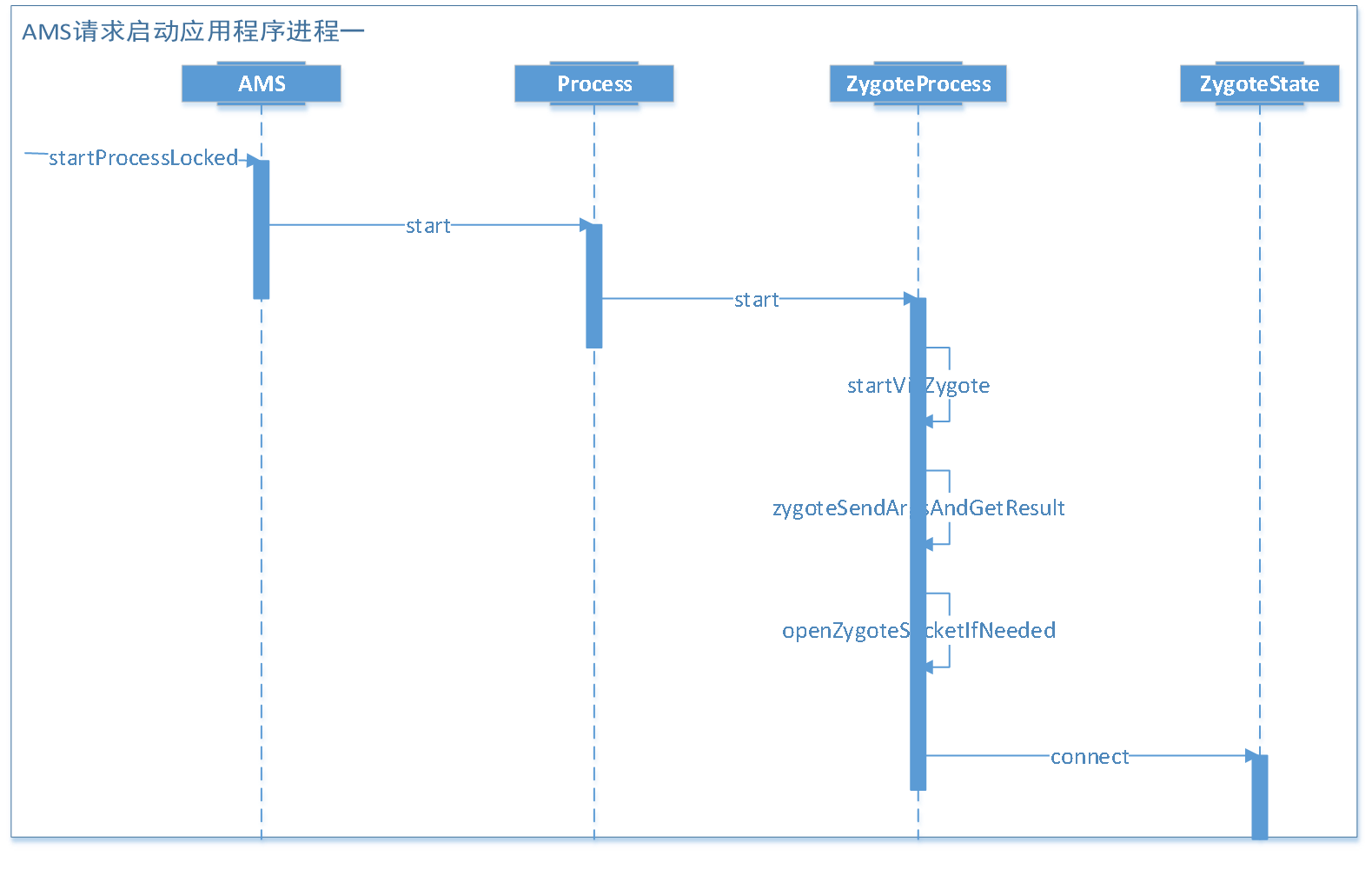 AMS分析_ams解析-CSDN博客