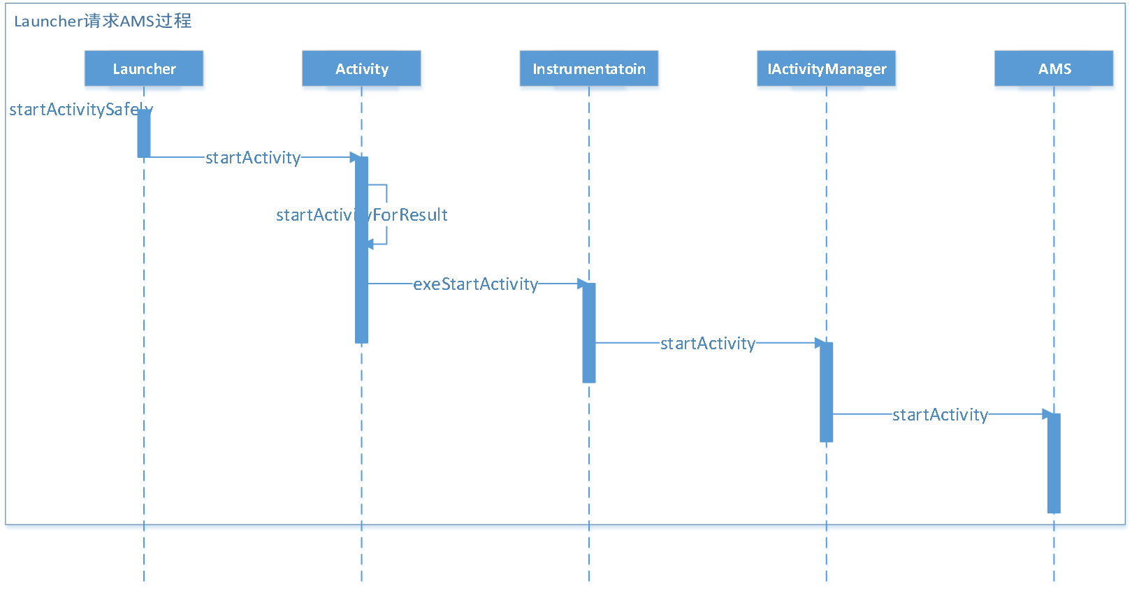 AMS分析_ams解析-CSDN博客