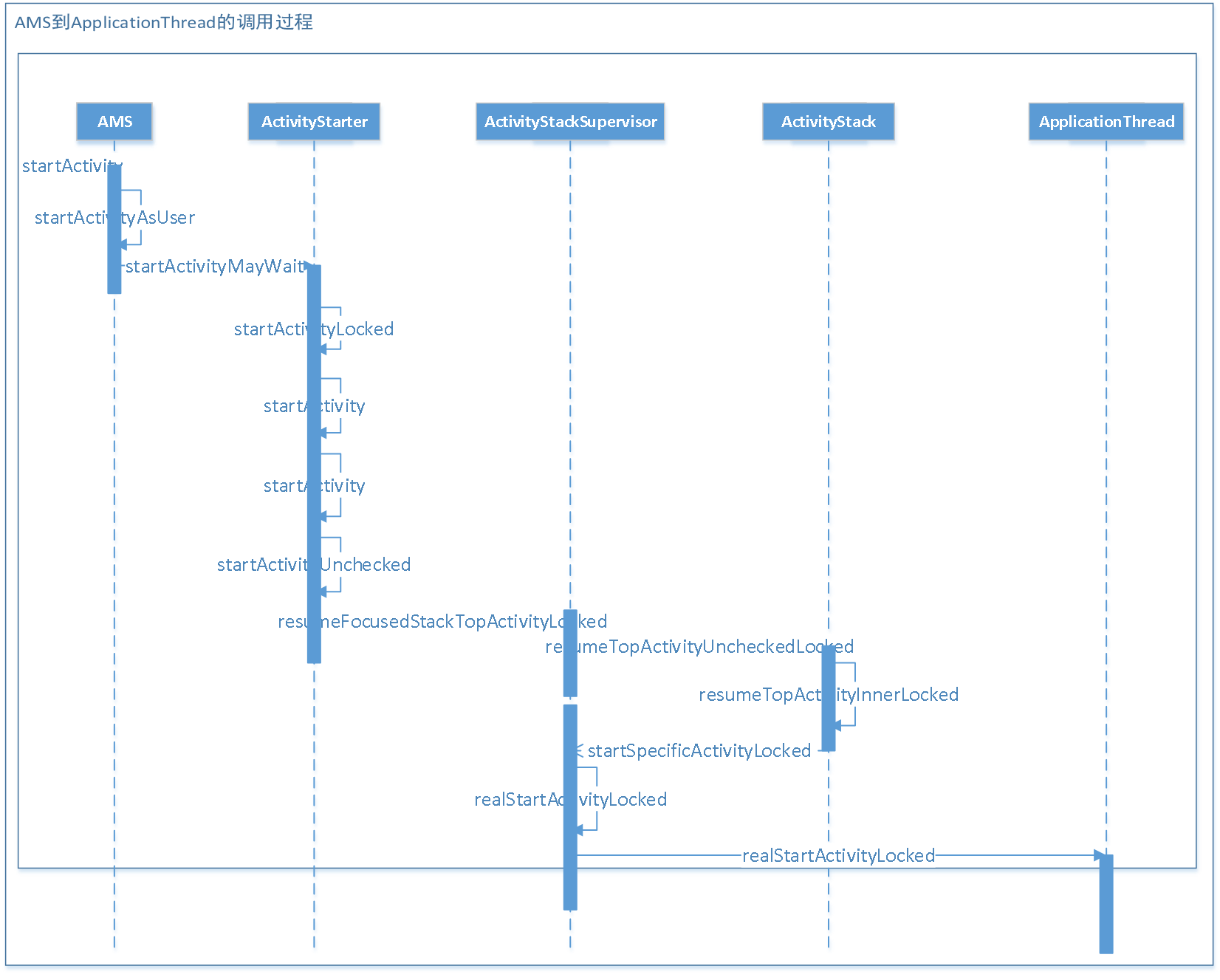 AMS分析_ams解析-CSDN博客