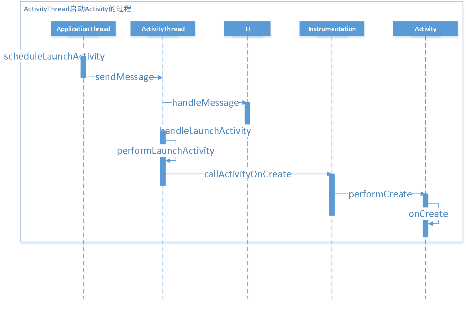 AMS分析_ams解析-CSDN博客