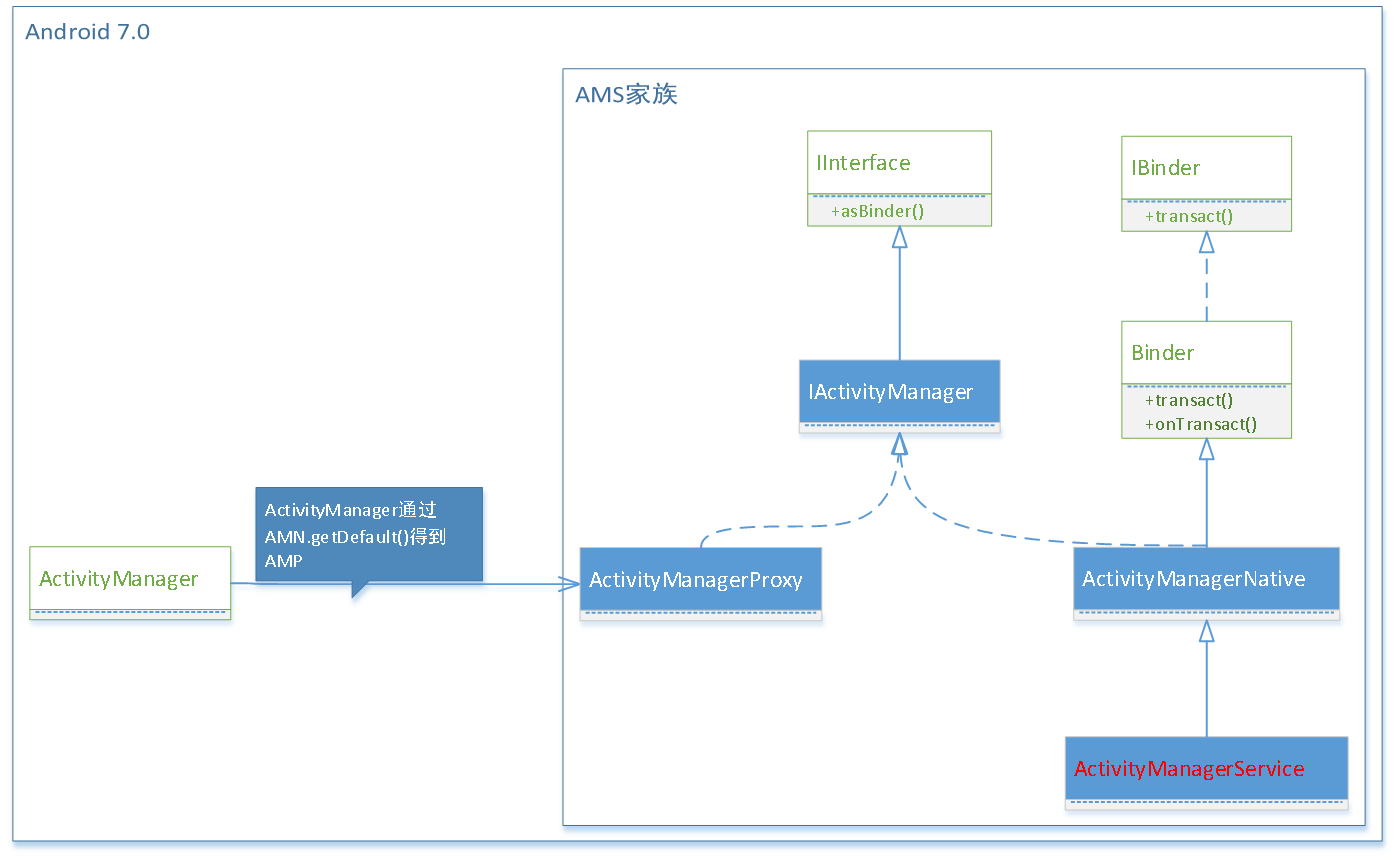 AMS分析_ams解析-CSDN博客