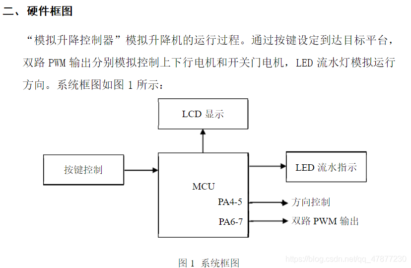 【stm32g4】备战蓝桥杯嵌入式 实战 第八届嵌入式省赛基于stm32模拟升降机第八届蓝桥杯 Csdn博客