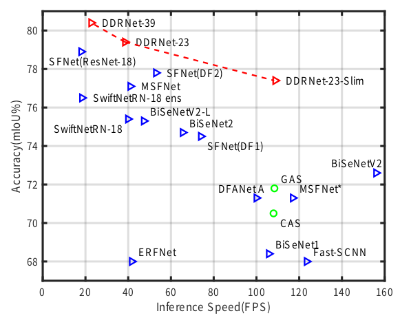 【个人开源】——实时语义分割DDRNet_ddrnet源码-CSDN博客