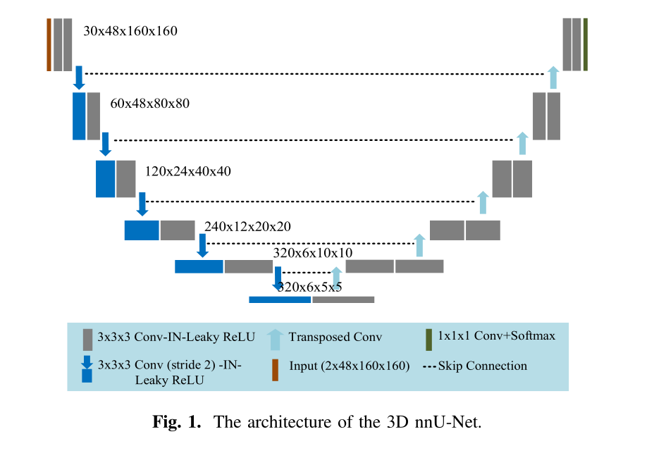 The Head and Neck Tumor Segmentation Using nnU-Net with Spatial and Channel ‘Squeeze ...