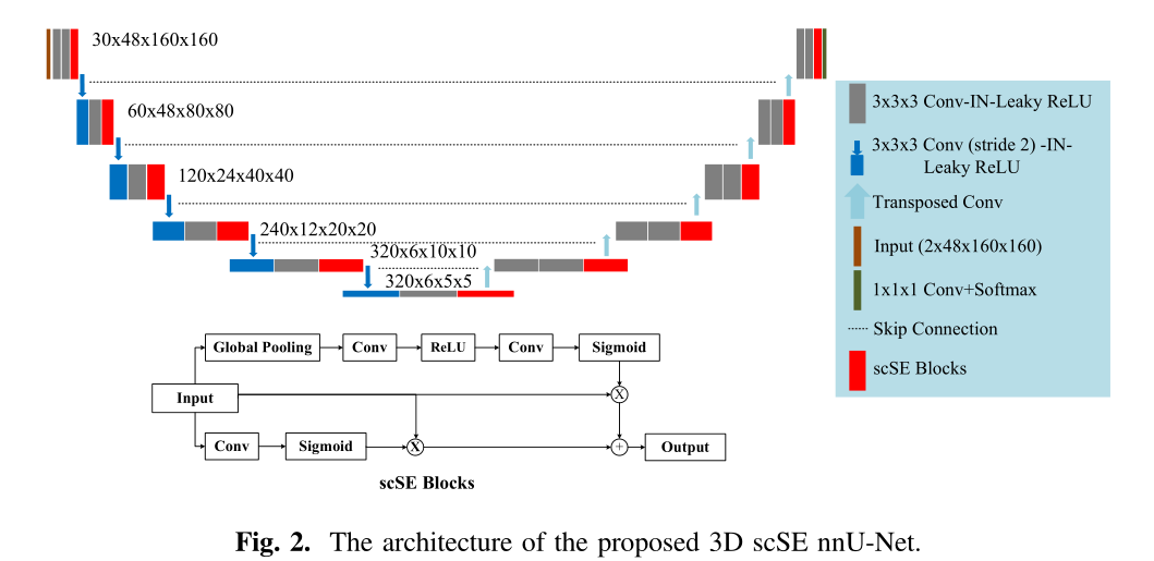 The Head and Neck Tumor Segmentation Using nnU-Net with Spatial and ...