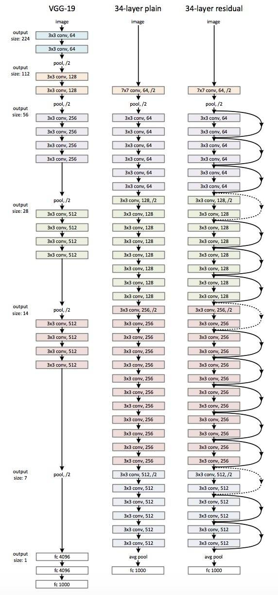 深度学习TF—8.经典CNN模型—LeNet-5、VGG13、AlexNet、GoogLeNet、ResNet、DenseNet_alexnet 和resnet18-CSDN博客