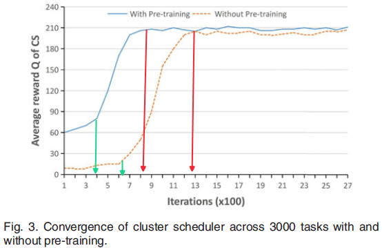 Learning-Driven Interference-Aware Workload Parallelization for Streaming Applications (TPDS2021 ...